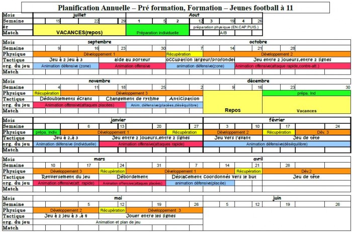 Construire une planification ( Jeune football à 11). | Footballcoach Vidéos