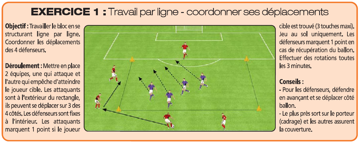 Comment travailler le « bloc équipe »? Définition, explications et ...