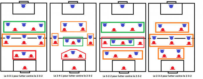 Les systèmes de jeu du foot à 8 : Atouts, contraintes et animation du 2 ...