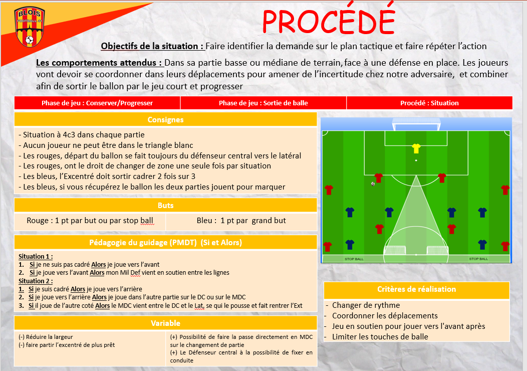 Situation pour améliorer la sortie de balle depuis le gardien de but (A ...